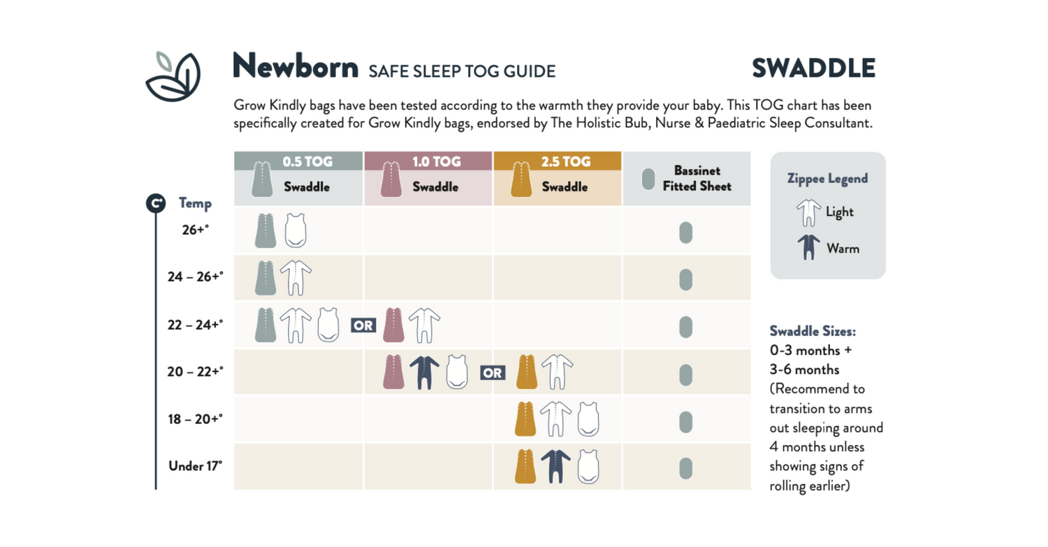 Grow Kindly | TOG & Temperature Guide Charts